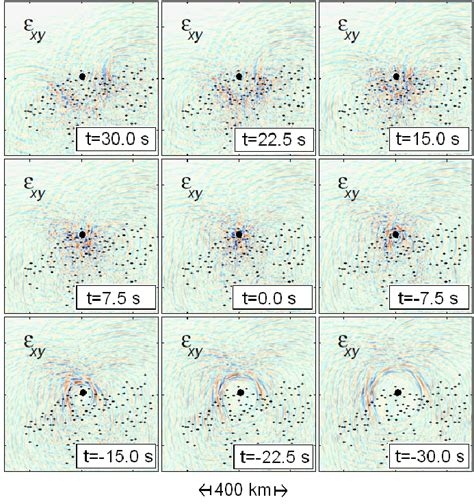 Source Receiver Geometry Of The Real Data Tr Experiment For The 2000
