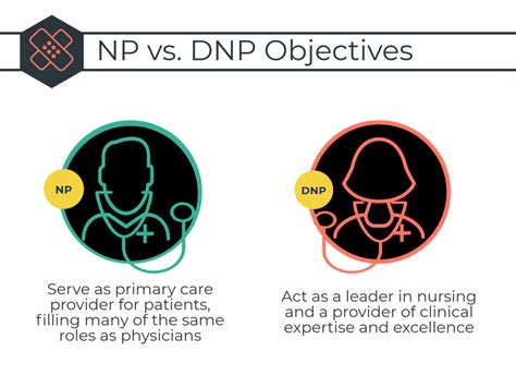 The NP Vs DNP Salary A Comprehensive Guide
