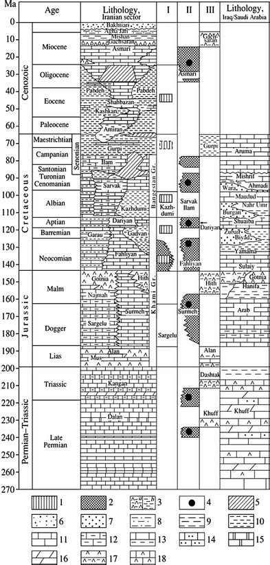 Permian And Tertiary Stratigraphy Of Sw Iran Modified From Bordenave Download Scientific