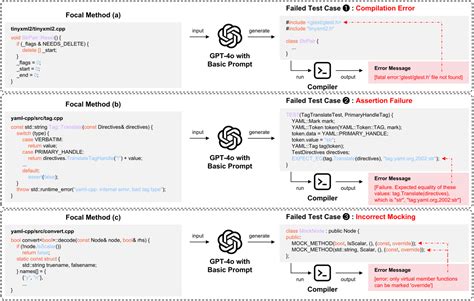 논문 리뷰 Citywalk Enhancing Llm Based C Unit Test Generation Via Project Dependency Awareness
