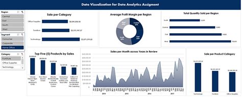 Becoming An Excel Data Analyst — First Complete Project From Cleaning
