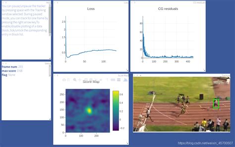 Pytracking Atom代码 Otb100数据集测试结果 Gtx1080atom测试pytracking Csdn博客