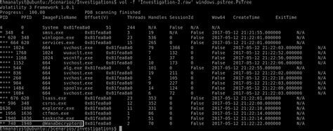 Tryhackme Volatility Room Write Up By Faithstratton Medium