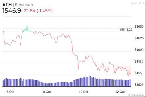 Штучний інтелект спрогнозував вартість криптовалюти Ethereum на кінець жовтня Noworries