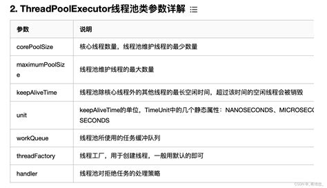 线程及线程池介绍 Csdn博客