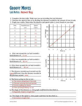 Motion And Graphing Lab Investigation Constant Motion In Dimension