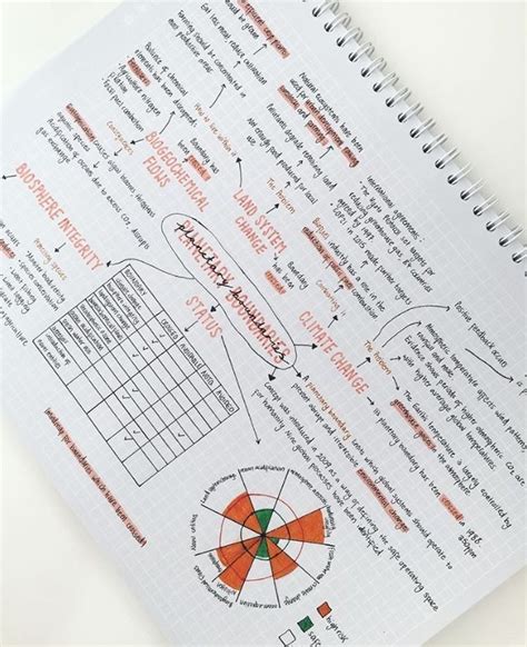 25 Examples Of Aesthetic Note Layouts To Steal Right Now Artofit 25 Examples Of Aesthetic Note Layouts To Steal Right Now Artofit