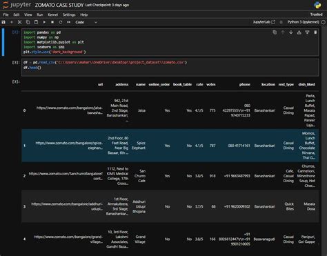 Subham Kumar Maharana On Linkedin Python Dataanalysis Pandas Numpy