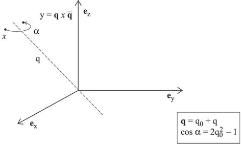 Illustration Of Action For Rotational Quaternion Download Scientific Diagram