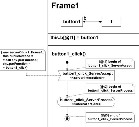 example of odp based uml compatible graphical notation frame1 external