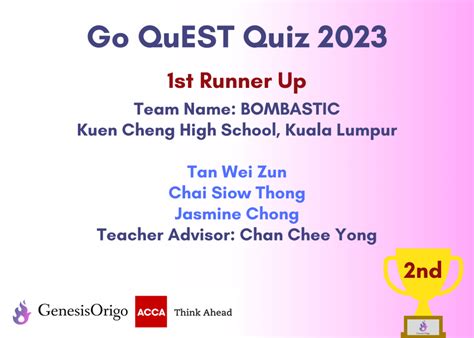 Go Quest Quiz 2023 Results