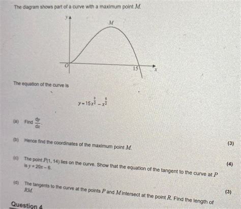 Solved The Diagram Shows Part Of A Curve With A Maximum Chegg Com