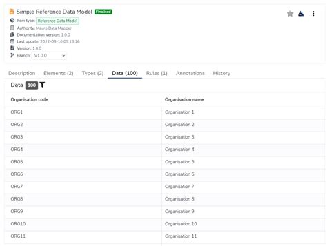 ability to add and manage reference data in a reference data model