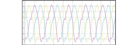 Output Currents Variation From The Power Inverter Download Scientific Diagram