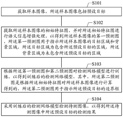 target detection method and device storage medium and terminal