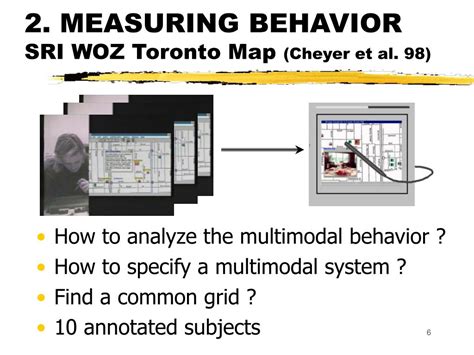 Ppt Measuring Human Multimodal Behavior And Developing Multimodal Interfaces Powerpoint