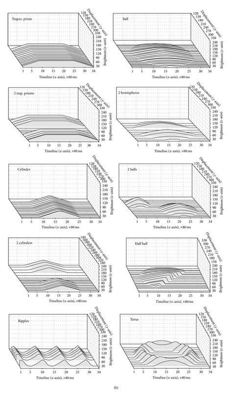 A Typical Tracks Recorded During Haptic Exploration And Download Scientific Diagram