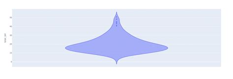 Violin Plots In Python A Simple Guide Askpython