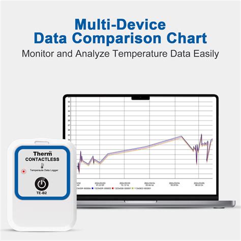 Temperature Data Logger Hvac Tools And Air Quality Monitor Leading