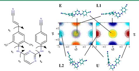Describing The Conformational Landscape Of Small Organic Molecules Through Gaussian Mixtures In
