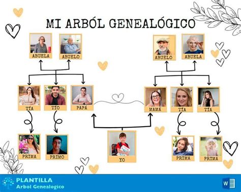 Árbol Genealógico Corazones Ilustrado Con Fotografías Como Hacer