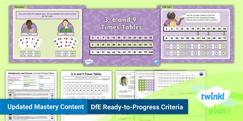 👉 Y4 Multiplication And Division Facts Planit Maths Lesson 6