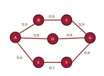 GET ANSWER B C A G D E F