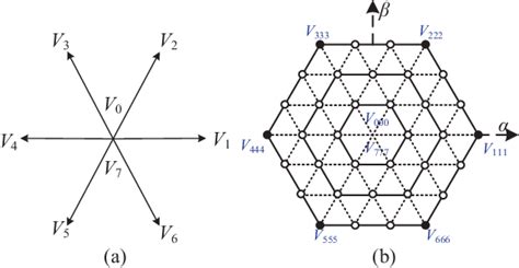 Figure 1 From A Fcs Mptc Method Based On Discrete Space Vector