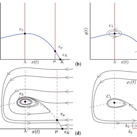 The Bistable Structure Diagram For The Model 4 Download Scientific Diagram