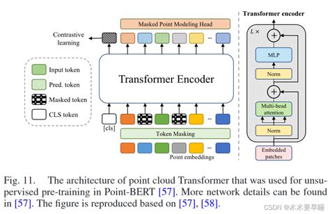 【最新综述】基于深度学习的无监督点云表征学习综述（上） 点云 表征学习 Csdn博客