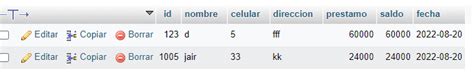 sql ¿ suma de columnas de diferentes tablas por mysql stack