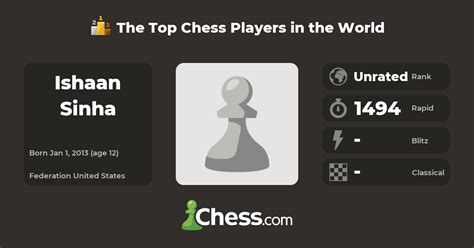 Ishaan Sinha Top Chess Players