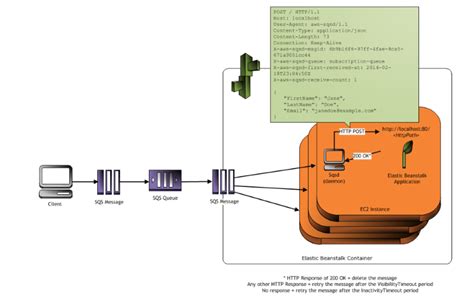 What Is AWS Elastic Beanstalk Automate Infra