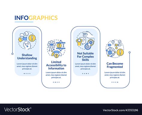 Microlearning Drawbacks Rectangle Infographic Vector Image