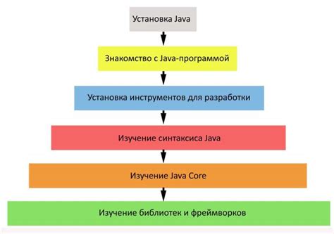Основы джава для начинающих Java Структура программы