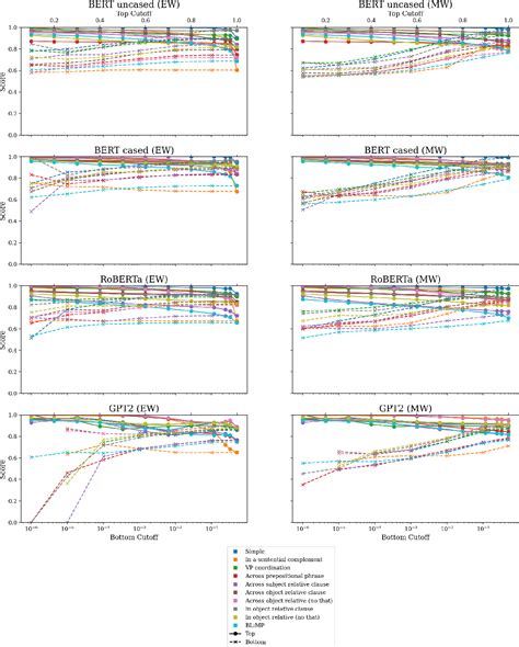 refining targeted syntactic evaluation of language models paper and