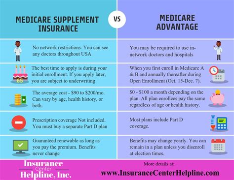 Medicare Supplement Vs Medicare Advantage Which Is Right For You