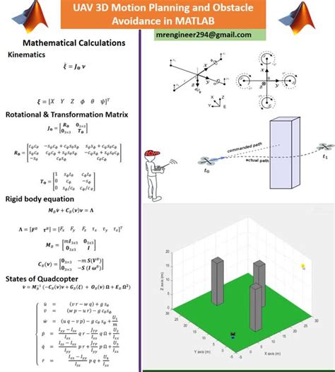Uav 3d Motion Planning And Obstacle Avoidance In Matlab Muhammad