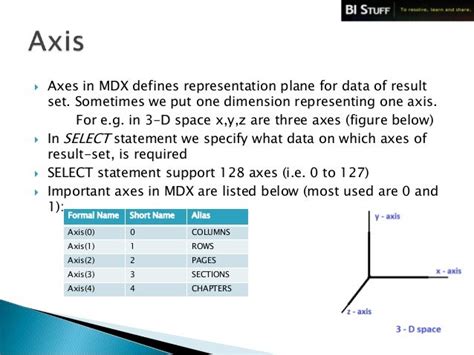 Mdx Multi Dimensional Expressions Introduction