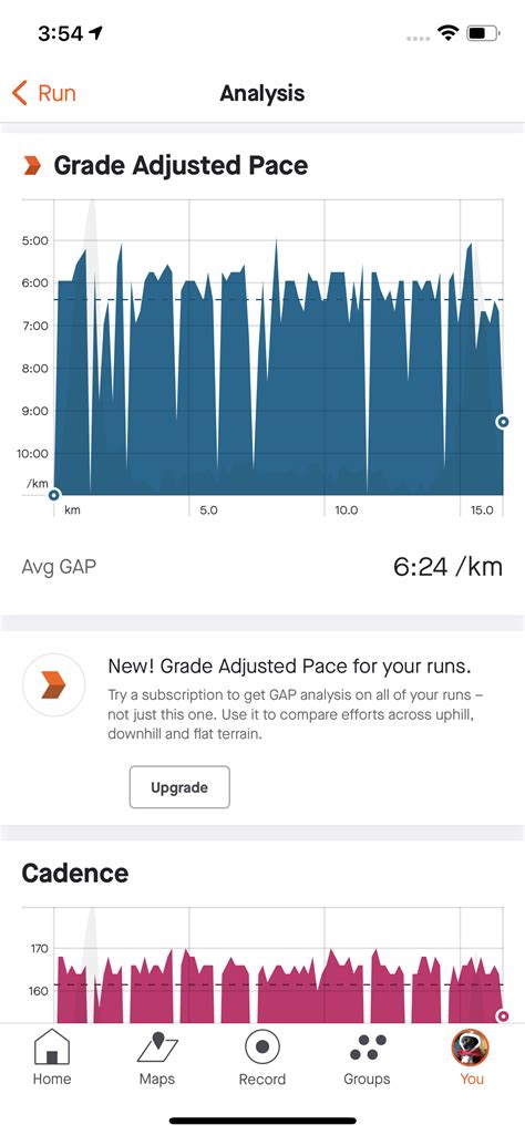 Grade Adjusted Pace Gap Strava Support