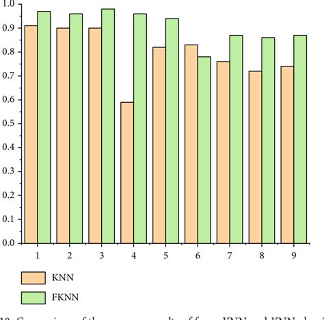 Figure 10 From Design Of An Underground Transmission Line Condition