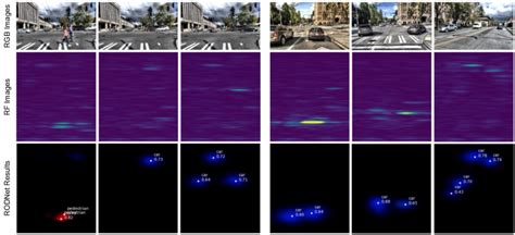 210205150 Rodnet A Real Time Radar Object Detection Network Cross Supervised By Camera Radar
