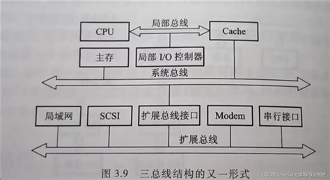 计算机组成原理（第三版）唐塑飞 答案 第三章 计算机组成原理唐朔飞第三版答案 csdn博客