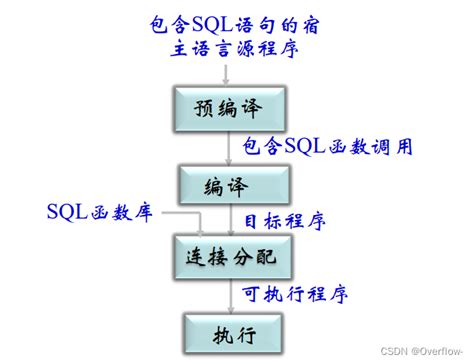 Sql语言查询机制sql查询机制 Csdn博客