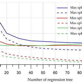 Mean Absolute Error Meaning Download Scientific Diagram