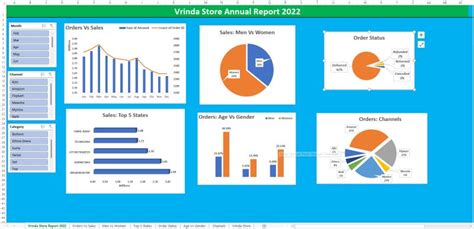 Excel Excel Datavisualization Mohammad Shahinul Hasan