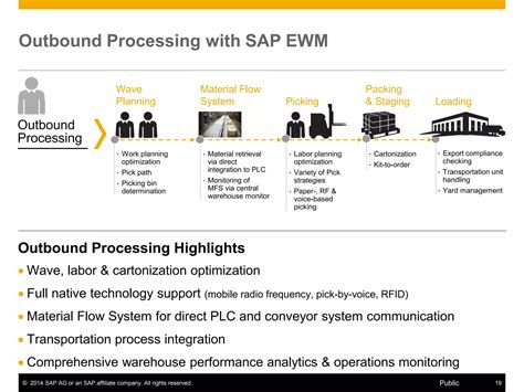 Sap Ewm Detailed Presentation Pdf