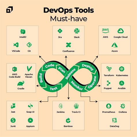 scaler on linkedin scaler devops tools