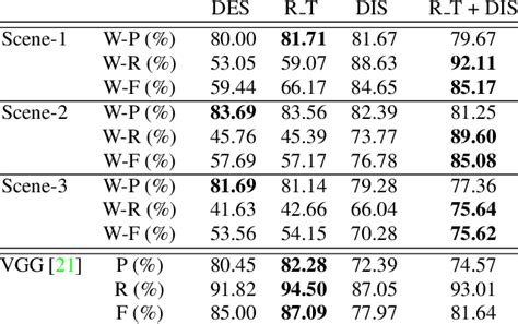 comparison of four different payoff functions download scientific
