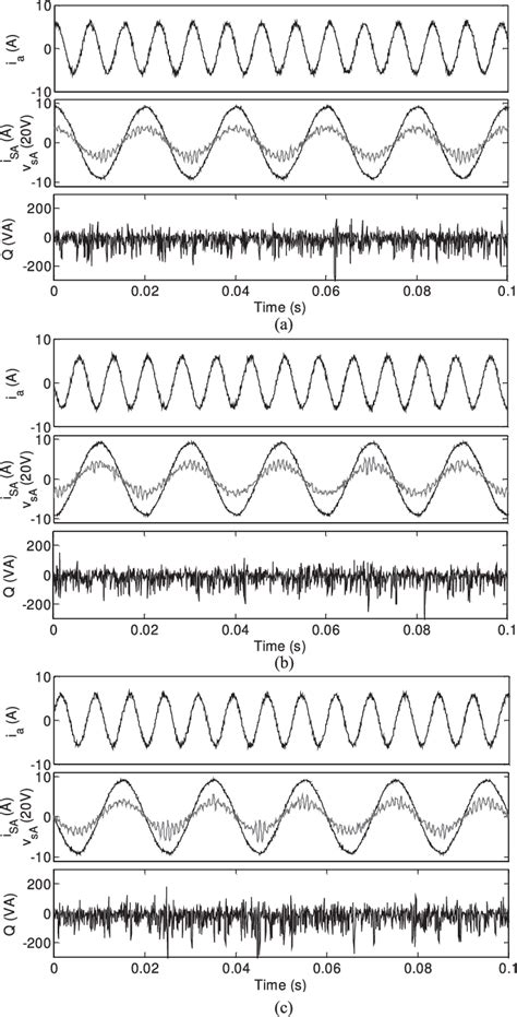 Figure 6 From Simplified Finite Control Set Model Predictive Control